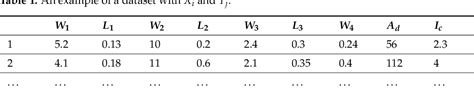 Table From A Review Of Machine Learning Techniques In Analog