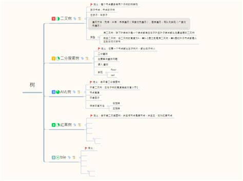 Avl树和平衡二叉树 平衡因子 右旋转ll 左旋转rr Lr Rl 知乎