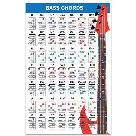 Buy Qmg Bass Guitar Chord 11x17 Bass Guitars Accessories