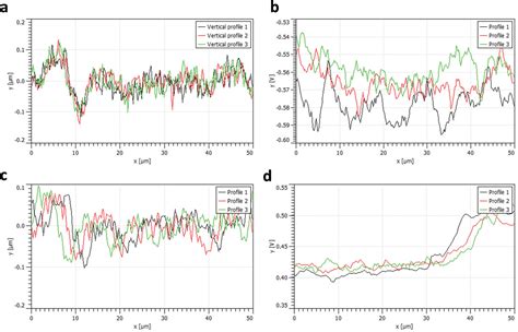 Mixed‐halide Perovskite Memristors With Gate‐tunable Functions Operating At Low‐switching