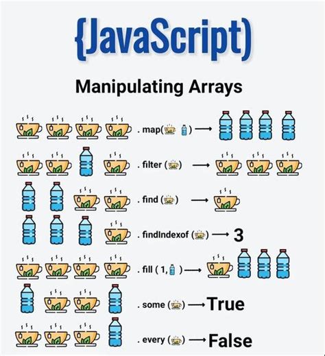 Vivekananda Sahu On Linkedin Javascript