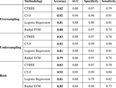 traditional prediction algorithms performance evaluation download
