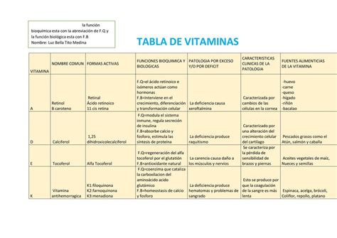 Tabla De Vitaminas Luz Tito Medina UDocz