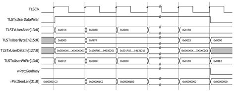 TLS GCIP Refdesign Xilinx En
