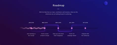 Pin By Maksim Zolotarevski On Controllers Render Roadmap Infographic