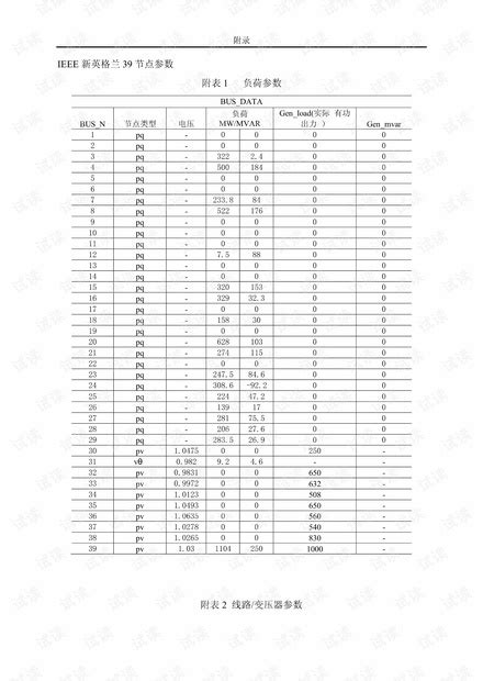 【免费】ieee39节点数据、包括负荷、节点电压、发电机、线路等ieee39节点数据资源 Csdn下载