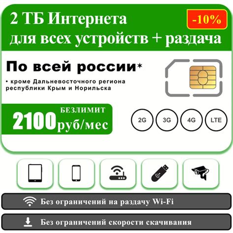 Вопросы и ответы о Экомобайл SIM-карта Безлимитный настоящий интернет ...