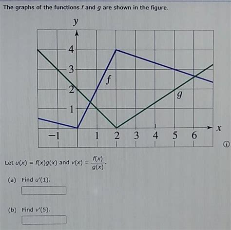 solved the graphs of the functions f and g are shown in the
