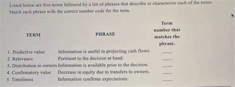 Listed Below Are Five Terms Followed By A List Of Chegg