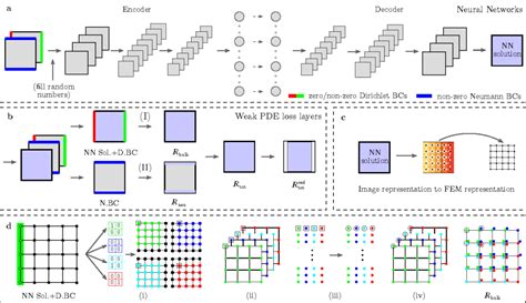 Research Computational Physics Group
