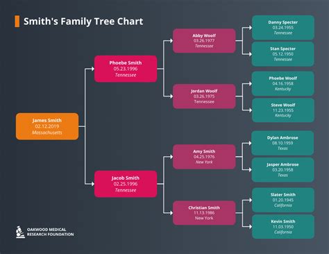 Tree Chart Definition At Olivia Quinn Blog