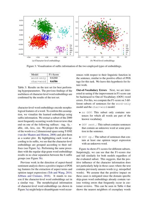 Improving Opinion Target Extraction With Character Level Word