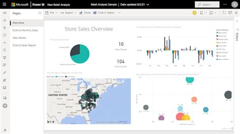 create dynamic power bi dashboards for data driven insights by