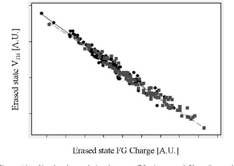 Figure 10 From Simulation Of Nor Flash Memory Cells Focusing On Narrow