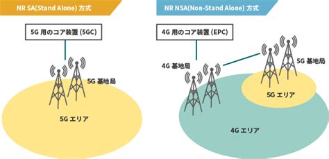 5g Usbドングル Pegatron ペガトロン Md100 Q633 ＋fセレクション