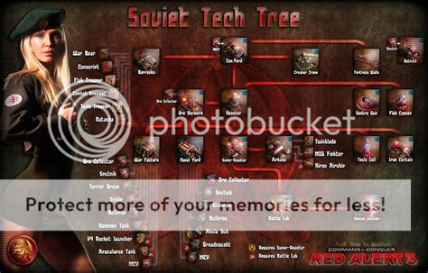 Updated Tech Trees [aka Release Version]