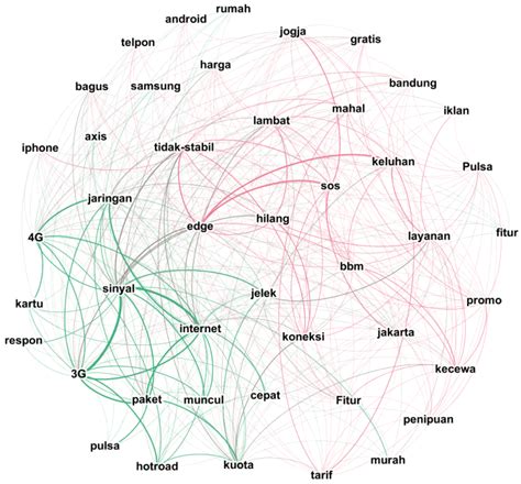 Network Text Based On Word Pair And Word Cluster Of XL Download Scientific Diagram
