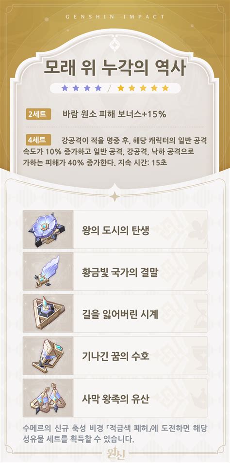원신 On Twitter 3 3 버전 「투명한 여섯 감각 무로 돌아간 만상」 신규 성유물 안내 여행자들 안녕 오늘은 3