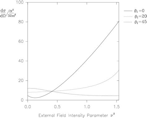 38 T T The Stppp Differential Cross Section Vs ν 2 For ω 0 973 Mev