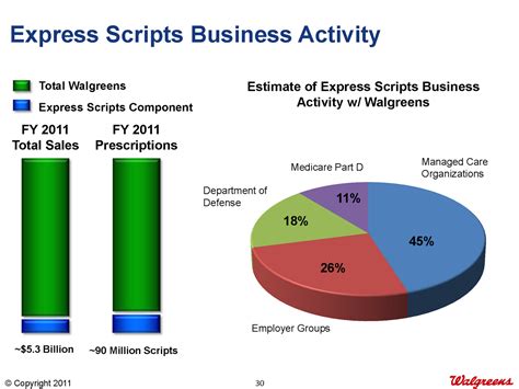 Express Scripts Png