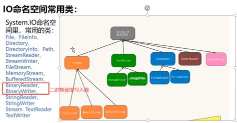 六IO操作系列 CSDN博客