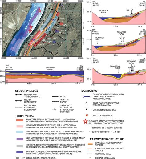 Summary Of Key Geophysical Features From Ert Fem Gpr Seismic And Download Scientific Diagram