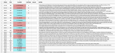 Thursday Night Football Showdown Spreadsheet Rdfsports