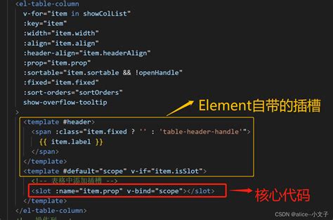 基于element Plus二次封装的表格组件中添加插槽 实现内容自定义element Plus Slot Csdn博客