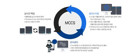 Ha호스팅 누리호스팅