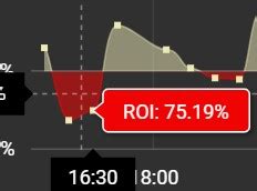 Invalid Tooltip Color When Axisranges Contents Used Issue