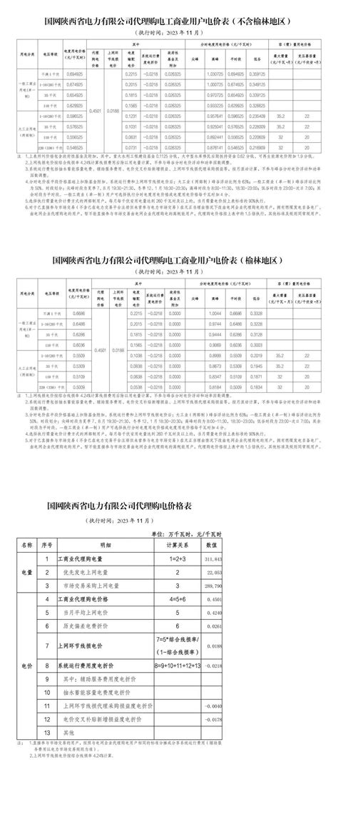 国网陕西省电力有限公司关于2023年11月份代理购电工商业用户购电价格的公告