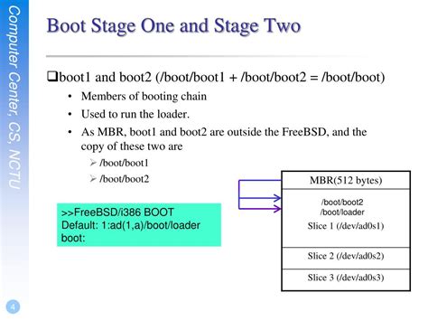 PPT Booting Up And Shutting Down PowerPoint Presentation Free