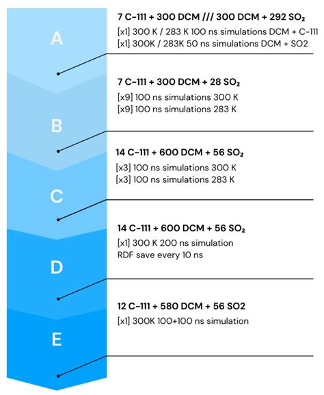 Molecular Simulation Of So2 Separation And Storage Using A Cryptophane