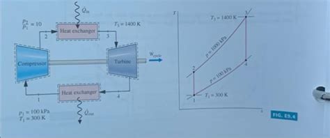 Solved 2 Refer To Example 94 A Simple Gas Turbine