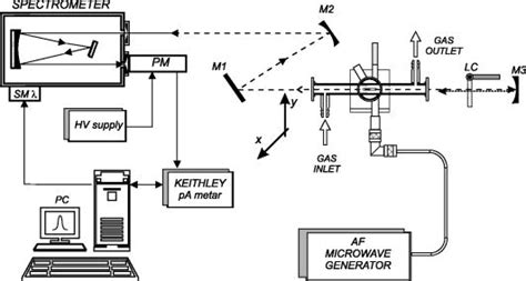 Spectroscopic Study Of Hydrogen Balmer Lines In A Microwave Induced