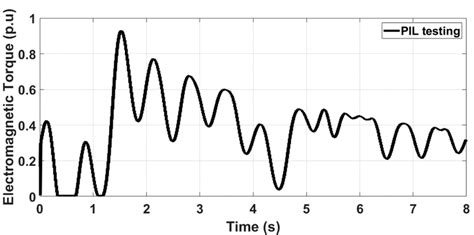 Electromagnetic Torque Download Scientific Diagram