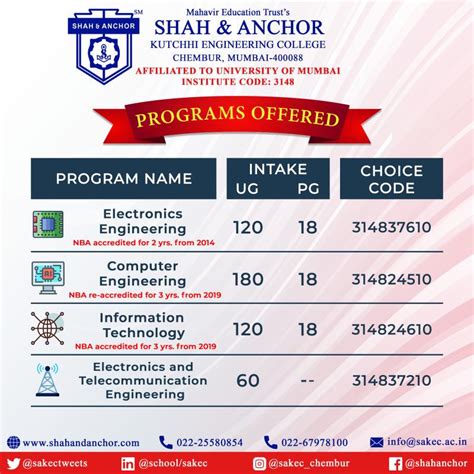 Sakec Shah And Anchor Kutchhi Engineering College