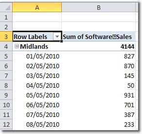 Excel PivotTables