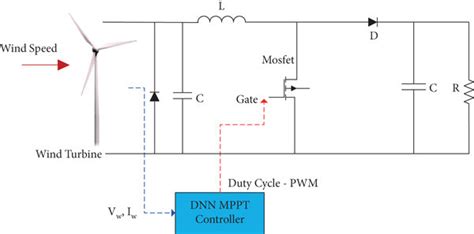 proposed dnn based mppt algorithm wind energy system download