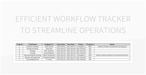 Efficient Workflow Tracker To Streamline Operations Excel Template And Google Sheets File For