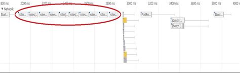 Turbocharge Your Model Driven Apps By Transitioning Away From