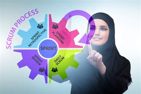Businesswoman In Agile Process Scrum Method Stock Photo Image Of Strategy Backlog