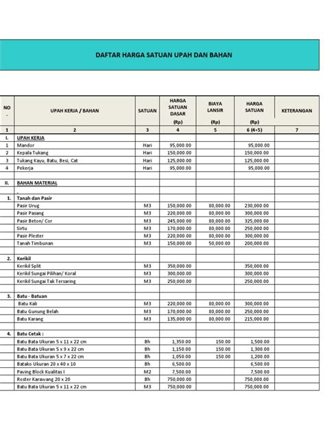 Daftar Harga Satuan Upah Dan Bahan Pdf