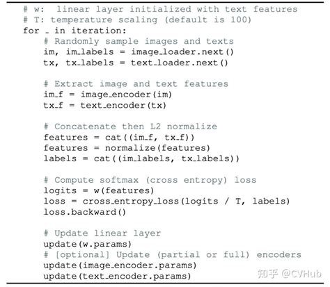Cvpr 2023 Cross Modal Adaptation 基于 Clip 的微调新范式 知乎