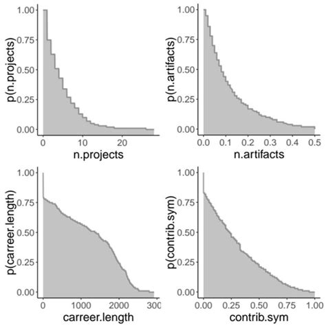 node left and edge right attribute distributions for the nectec