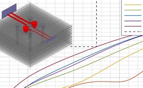 Better Faster More Confident 25 Gbps Via Design Applying Decomposition And Image Impedance