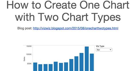 Tableau Tip Tuesday Create One Chart With Two Chart Types Chart Data Visualization Tips