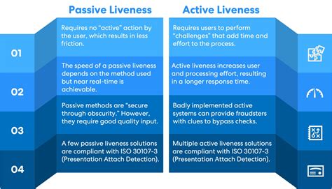 What Are Active And Passive Biometrics Complycube