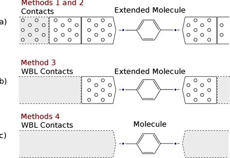Figure 1 From Applicability Of The Wide Band Limit In Dft Based Molecular Transport Calculations