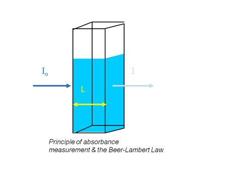 Simulators For Schools Sim4t